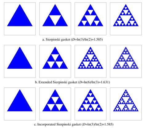 Figure A3 The Standard Sierpinski Gasket Generalized Sierpinski Download Scientific Diagram