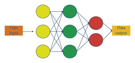 Operation Flow Of The Neural Network Download Scientific Diagram