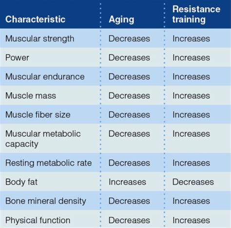 Ch 7 Age And Sex Related Differences And Their Implications For