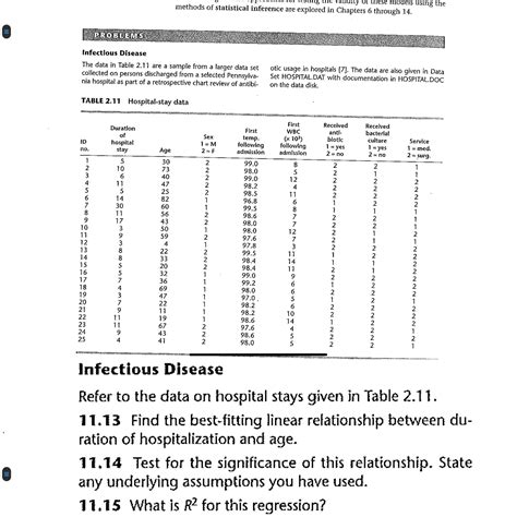 Solved Methods Of Statistical Inference Are Explored In