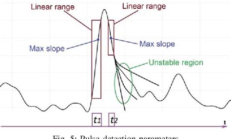 Figure 5 From Soft Decision Decoding In Mud Pulse Telemetry System Semantic Scholar