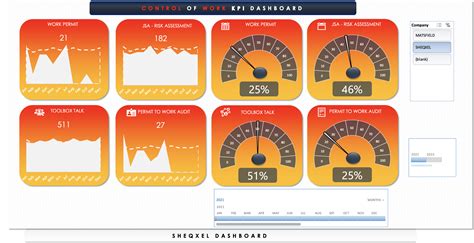 Hse Performance Monitoring Tool Manager Version Eloquens