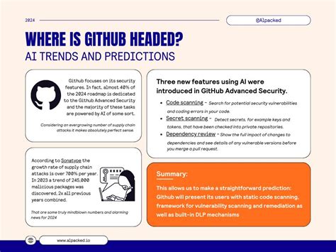 Alpacked On Linkedin Github Devops Cicd Security