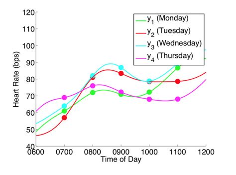 Python 高斯烟羽模型高斯过程 Gaussian Processes 原理、可视化及代码实现 Csdn博客