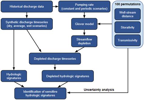 Hydrological Processes Hydrology Journal Wiley Online Library