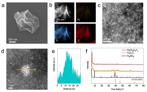 Jacs内封面：pt簇 Mxene界面助力甲醇高效稳定电氧化 X Mol资讯
