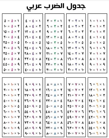 اسهل طريقة لحفظ جدول الضرب مدونة المناهج التعليمية
