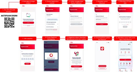 Panduan Aktivasi Modem Orbit Terbaru