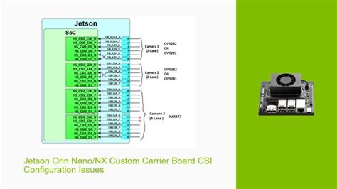 Jetson Orin Nanonx Custom Carrier Board Csi Configuration Issues