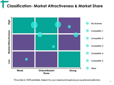 Competitor Analysis Framework Powerpoint Presentation Slides