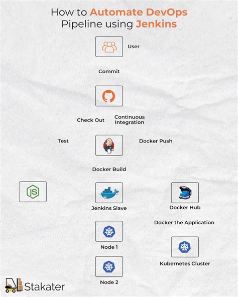 Stakater Kubernetes Enablement Company On Linkedin Stakater Devops