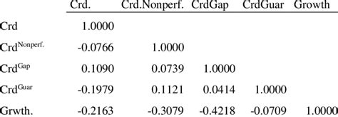 Correlation Coefficient Matrix Download Scientific Diagram