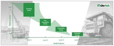 How Important Is A Pre Feasibility Study Derisk Geomining Consultants