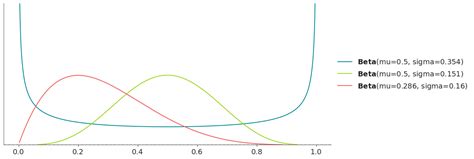 Beta Distribution PreliZ 0 17 0 Documentation