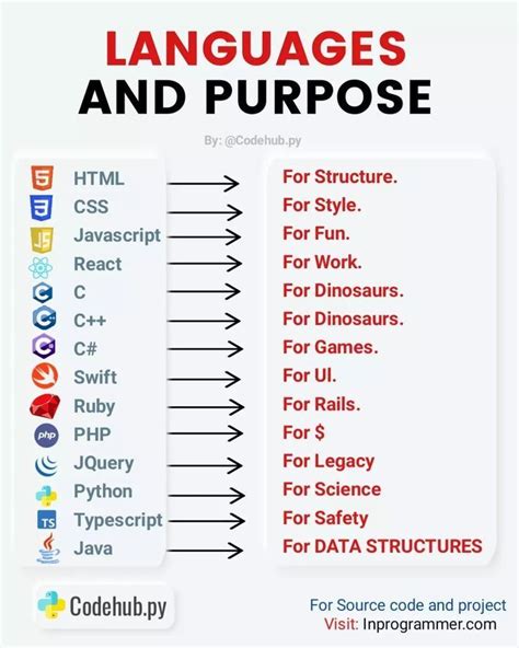What Is Javascript A Beginners Guide To The Coding Language Artofit