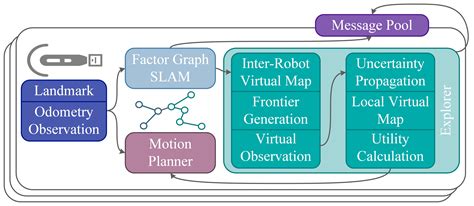 240304021 Multi Robot Autonomous Exploration And Mapping Under