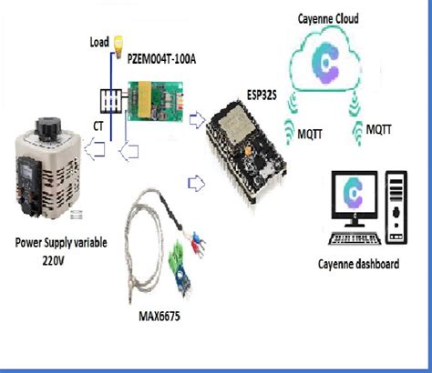 Structure Of The System Download Scientific Diagram