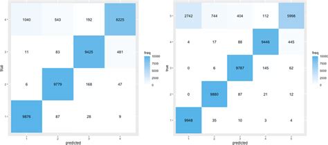 results showing the prediction accuracy of haplotype based iterative