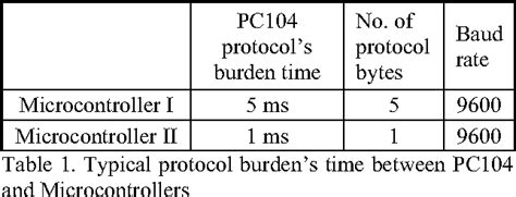 Table 1 From Hybrid Kalman Filterfuzzy Logic Based Position Control Of