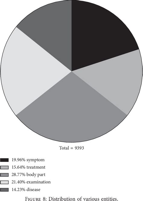 Figure 8 From A Bert Bigru Crf Model For Entity Recognition Of Chinese Electronic Medical