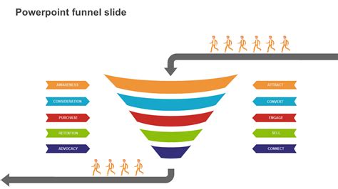 Ready To Use PowerPoint Funnel Slide Process Model