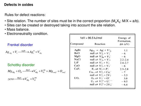 PPT Lattice Defects In Oxides Correlations Between Defects Properties And Crystal Structures