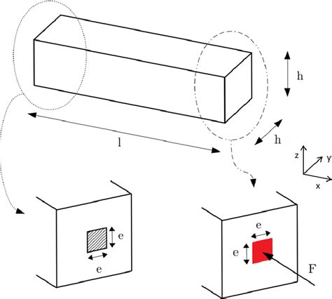 Figure 3 From Topological Gradient In Structural Optimization Under