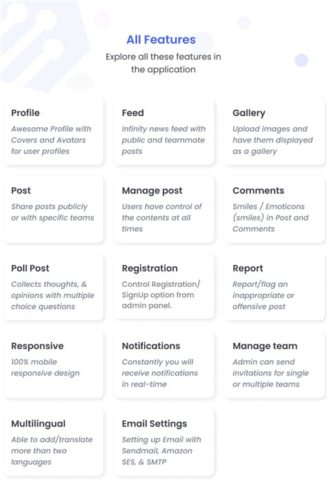 Inlink Internal Social Networking System Codemarket