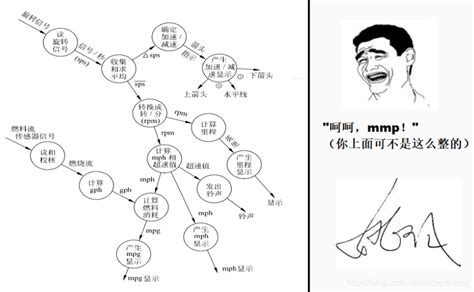 软件工程：数据流图和结构图怎么画？ 软件结构图怎么画 Csdn博客