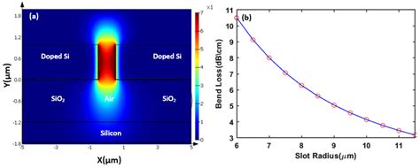 Sensors Free Full Text Mid Infrared Gas Sensing Based On Electromagnetically Induced