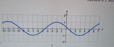 Solved Find A Formula For The Function Graph Chegg Com