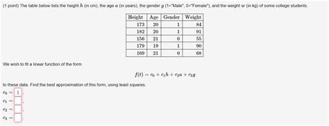Solved Point The Table Below Lists The Height H In Cm Chegg