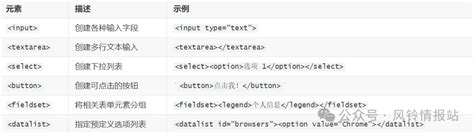Web基础:html快速入门html代码 Csdn博客 Web基础:html快速入门html代码 Csdn博客