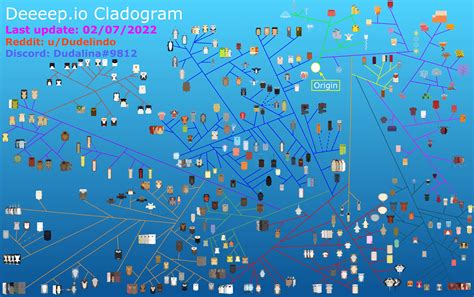 The Phylogenetic Tree 02 07 2022 New Skins Released Today R Deeeepio