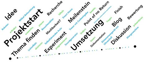 Projektunterricht Mit Arduino Sekundarstufe • Workshoppgluch