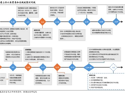 美国主要贸易伙伴关税税率与美国关税对比（ 2025年03月 行业研究数据 小牛行研
