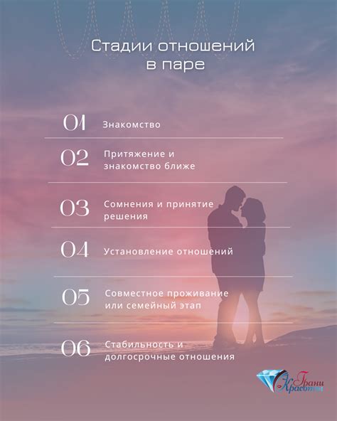ЭТАПЫ ОТНОШЕНИЙ 6 стадий которые проходит пара Построить крепкие отношения непросто ведь путь