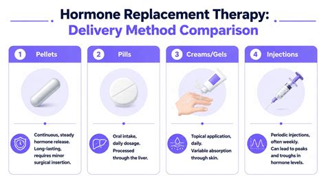 Pellet Hormone Therapy Benefits Risks And Costs Lila