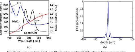 Figure 2 From Common Path Optical Coherence Tomography For Biomedical Imaging And Sensing