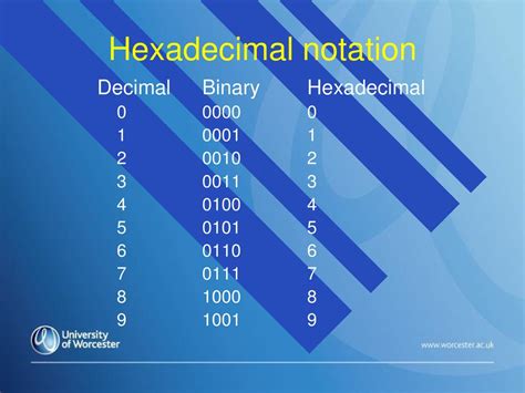 Comp 1321 Digital Infrastructure Ppt Download