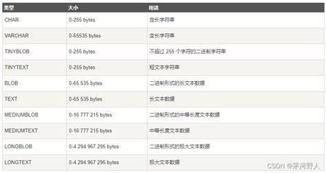 数据库开发（一文概括mysql基本知识）数据库开发技术 Csdn博客