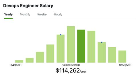 Top Reasons To Get A Devops Certification Whizlabs Blog