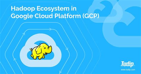 Basic Guide Load Balancing And Auto Scaling In Cloud Computing By Tudip Technologies Medium