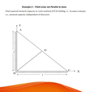 Yield Line Theory PDF