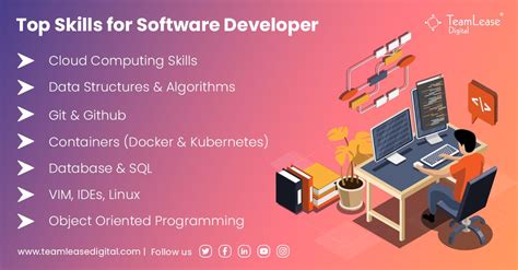 Teamlease Digital On Linkedin Softwaredevelopment Softwaredeveloper Softwareengineering Coding