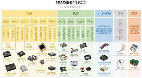 第34期“见微知著”培训课程：mems制造工艺 Mems和传感器培训课程 微迷：专业mems市场调研媒体