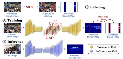 【融合无标签位置】reducing Spatial Labeling Redundancy For Semi Supervised Crowd Counting 知乎