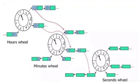 Building A Mips 5 Stage Pipeline Processor In Verilog Part 2 By