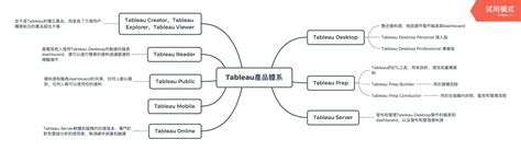 陳擎文教學網：pandas商業數據程式分析精簡版