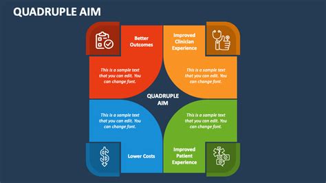 Quadruple Aim Explained At Stacy Goode Blog